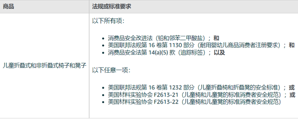儿童折叠式凳子美国ASTM F2613-21认证费用是多少？ - 知乎