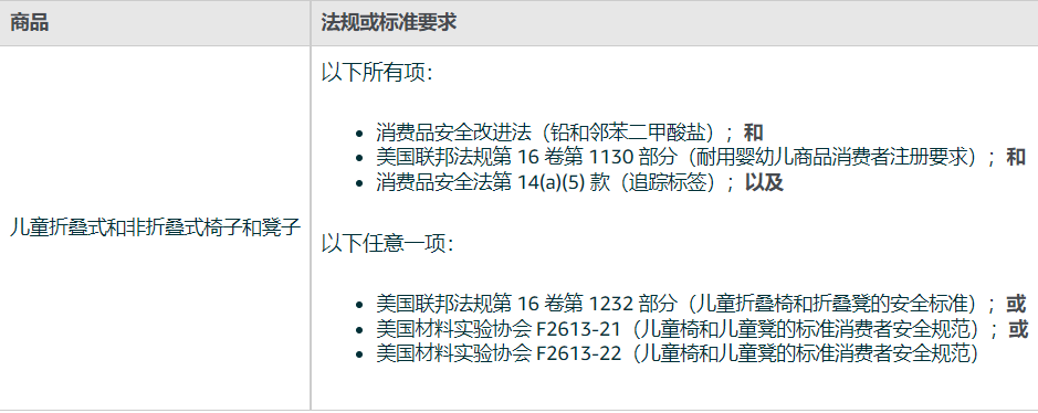 儿童折叠式凳子美国ASTM F2613-21认证费用是多少？ - 知乎