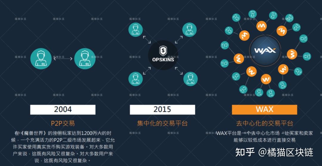 玩转WAX系列1丨新手指南，快速了解WAX - 知乎