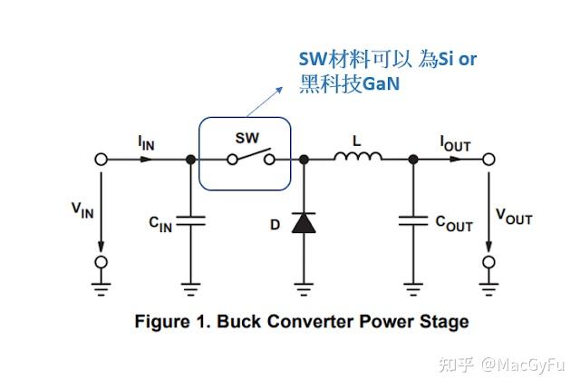 黑科技第三代半导体GaN黑在哪里? 为什么GaN的充电头都比传统的小呢? 复习一下开关电源Buck-Boost的工作原理了解GaN黑在哪里? - 知乎