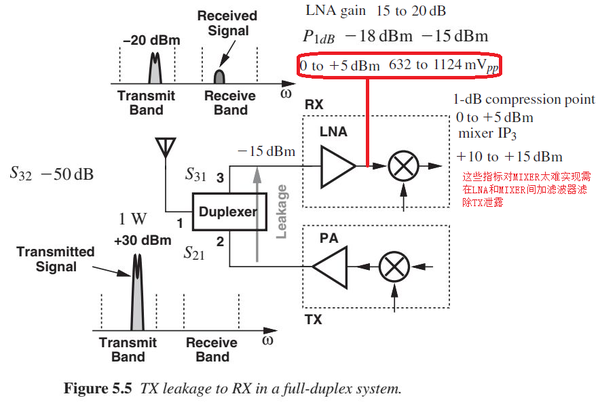 射频微电子之LNA(PPT) - 知乎