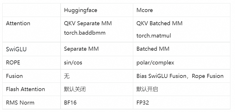 Pai-Megatron-Patch：围绕Megatron-Core打造大模型训练加速生态 - 知乎