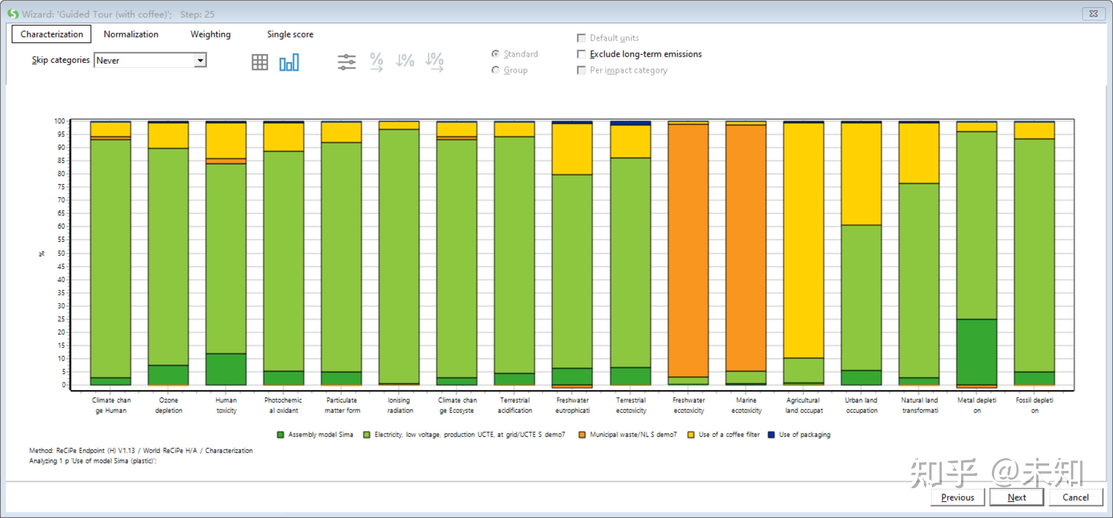 第一课为SimaPro的基本特征 - 知乎