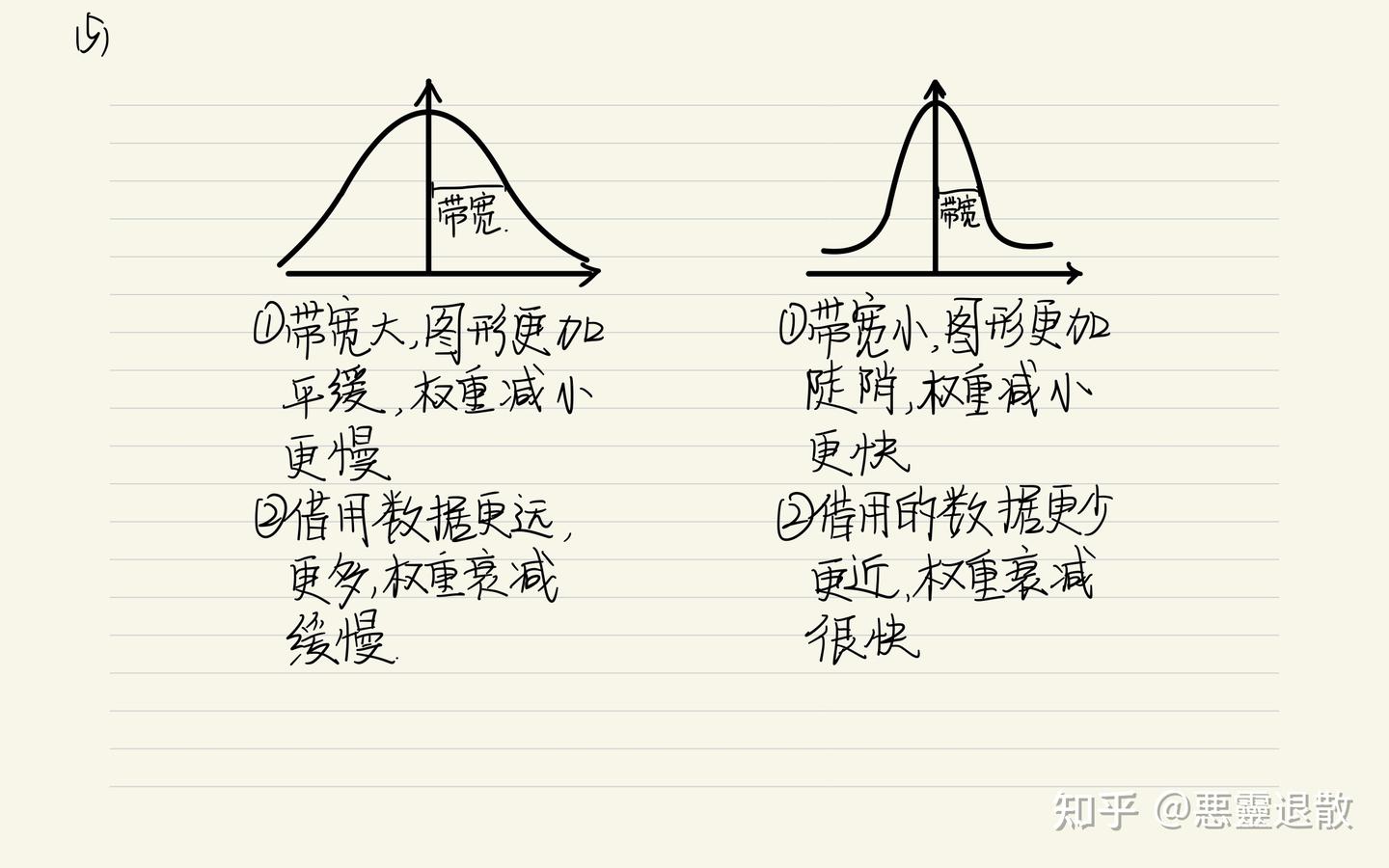 （学习笔记）浅学MGWR、GWR - 知乎