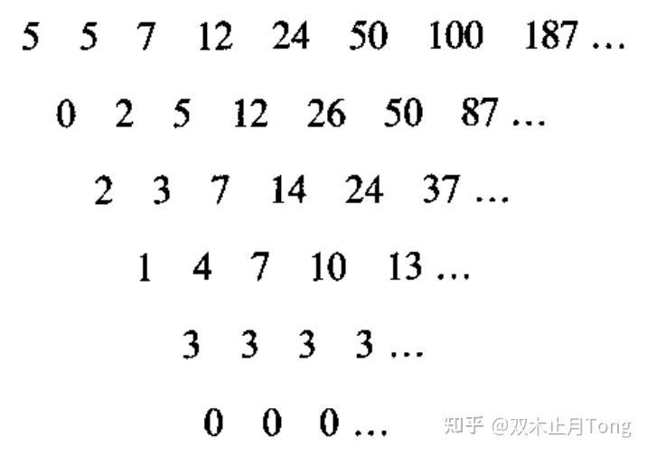 Newton‘s Little Formula（数列通项公式计算） - 知乎