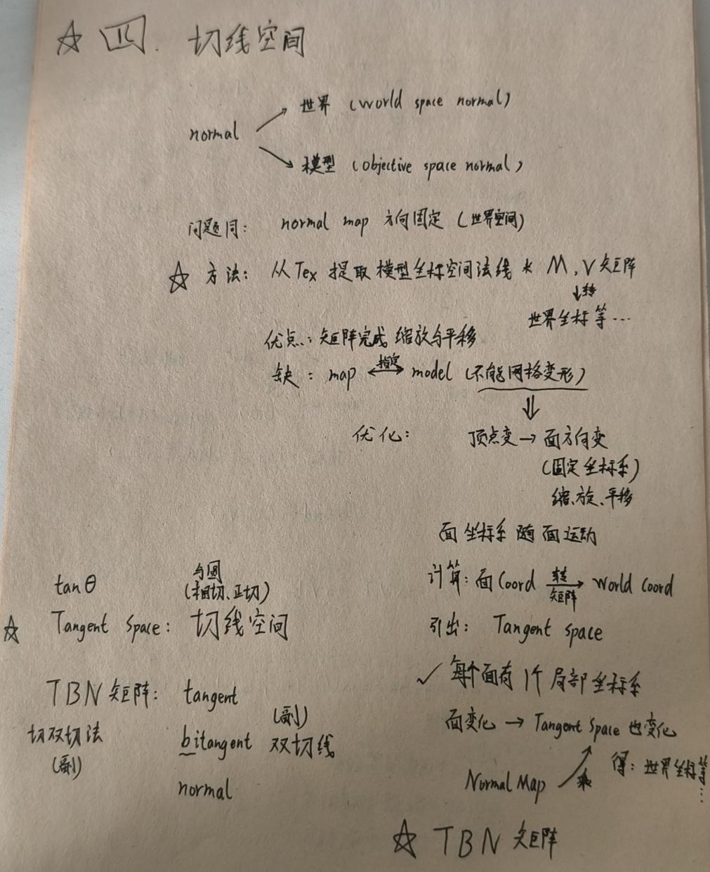 OpenGL（三十一）：Normal Mapping - 知乎