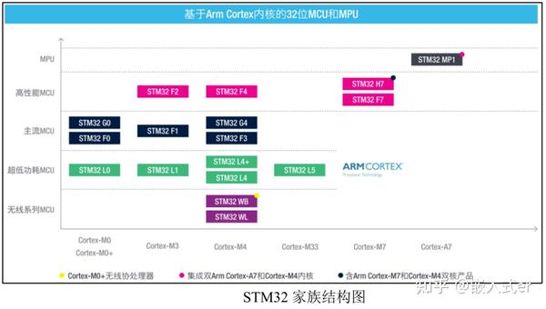 双核A7+单核M4的STM32MP157到底值不值得入手？开箱~ - 知乎
