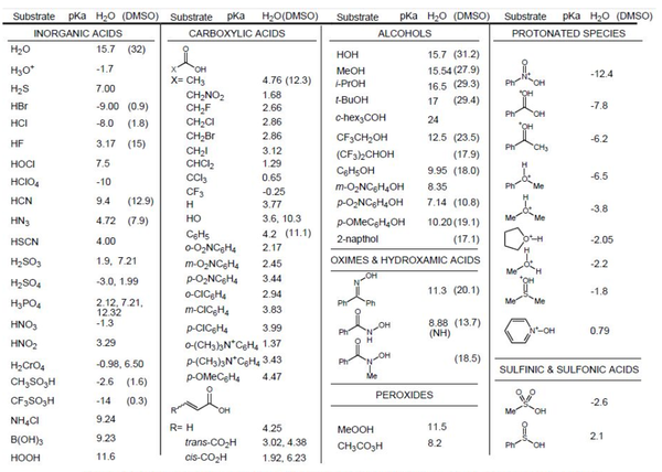 《现代物理有机化学》笔记 第五章 酸碱（1） - 知乎