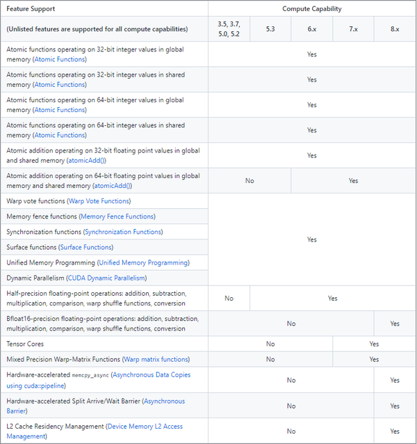 CUDA 编程手册系列 附录K – CUDA计算能力（一） - 知乎