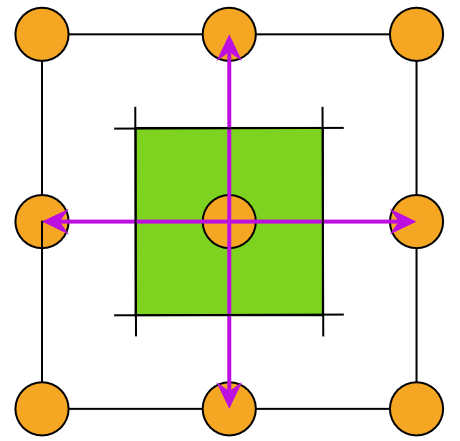 倒格子和第一布里渊区 - 知乎