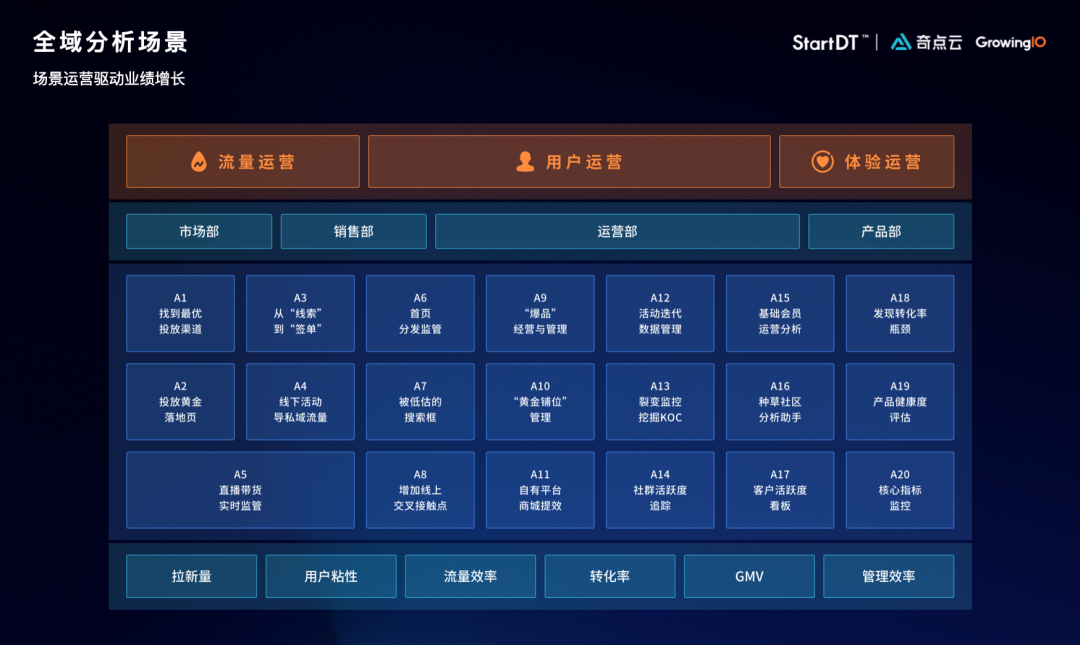 GrowingIO增长分析产品入选《2022中国数字化转型与创新评选》榜单 - 知乎