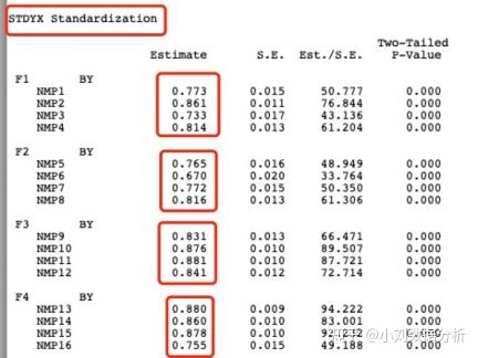 Spss/Mplus数据分析之问卷信效度检验 - 知乎