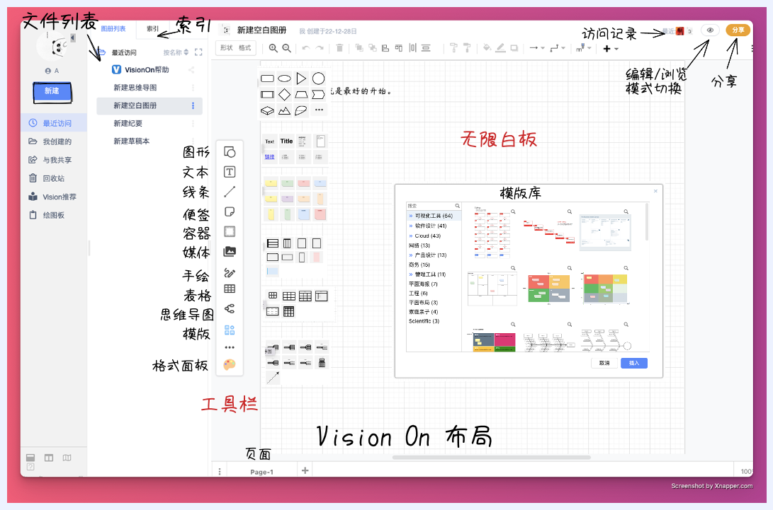 VisionOn 一款集流程图、思维导图、白板于一体的轻量级在线图形工具 - 知乎