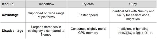 Python——GPU通用计算入门 - 知乎