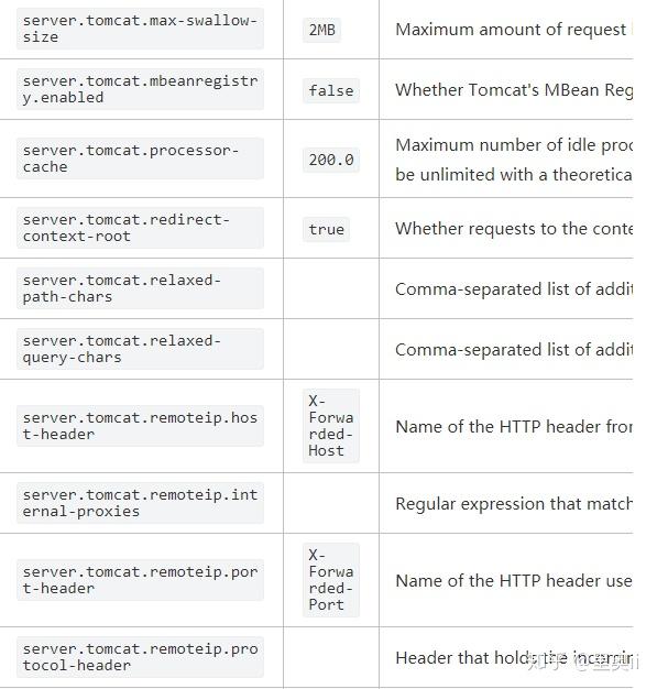 Spring Boot Tomcat Spring Boot Tomcat