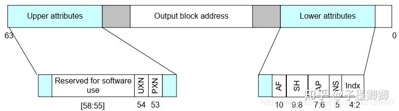 一文搞懂 | ARM MMU - 知乎