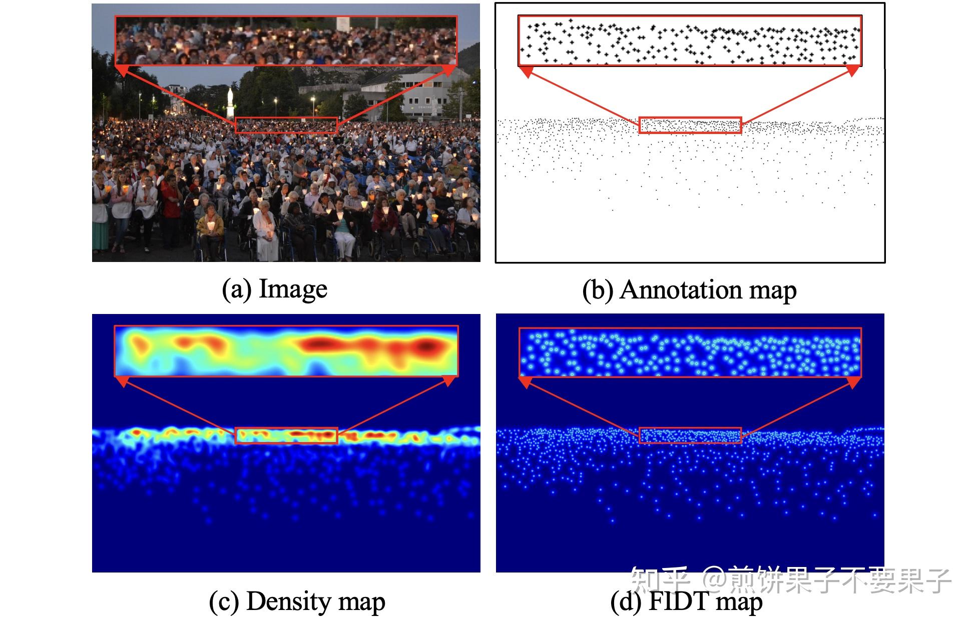 【焦点反距离】Focal Inverse Distance Transform Maps for Crowd Localization and Counting in Dense Crowd - 知乎