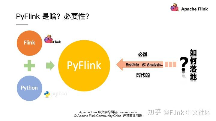Flink 生态：一个案例快速上手 PyFlink - 知乎