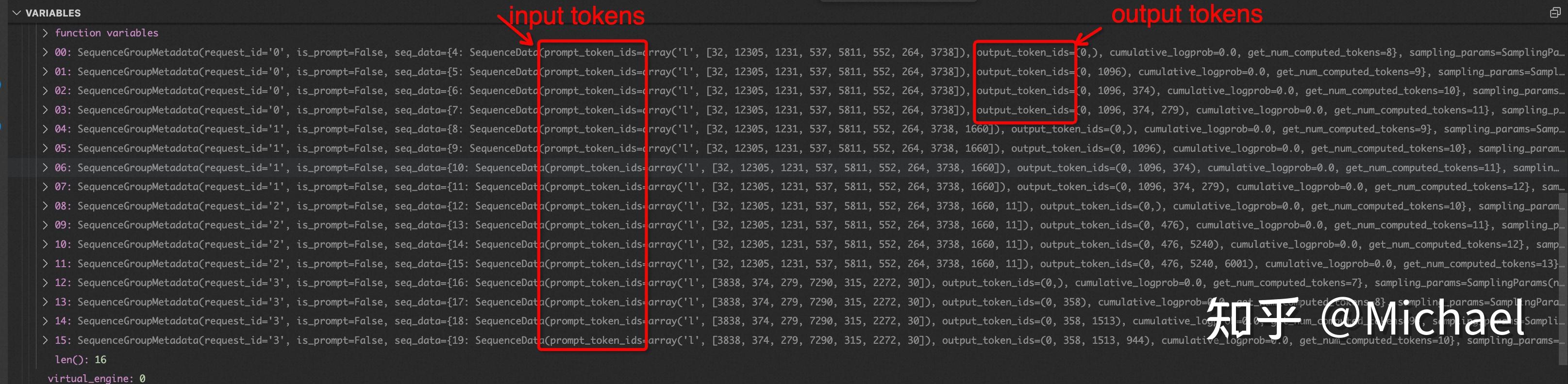 vLLM代码剖析 - 知乎