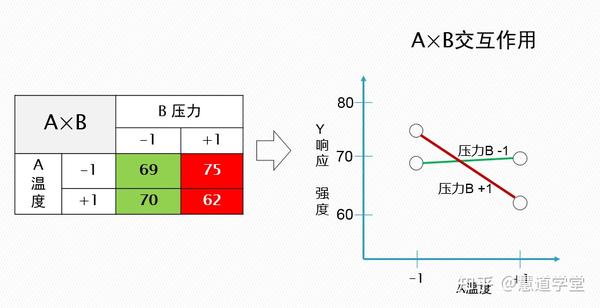 DOE实验设计必备基础知识理解 - 知乎