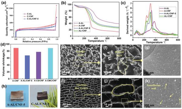 华南理工大学彭新文《AFM》：轻质、弹性碳气凝胶用于压力传感和能量储存 - 知乎