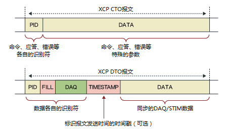 XCP协议的构造和功能 - 知乎
