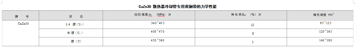 CuZn30 弹壳黄铜-化学成份/力学性能 - 知乎