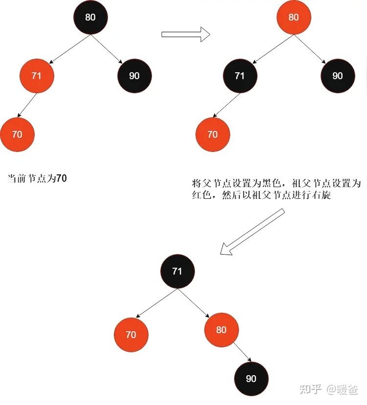 吊打面试官（十六）--Java语言中TreeMap类一文全掌握 - 知乎