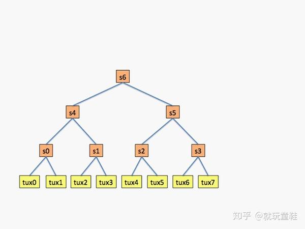 HPC Resolution 之 Slurm (1) - 知乎