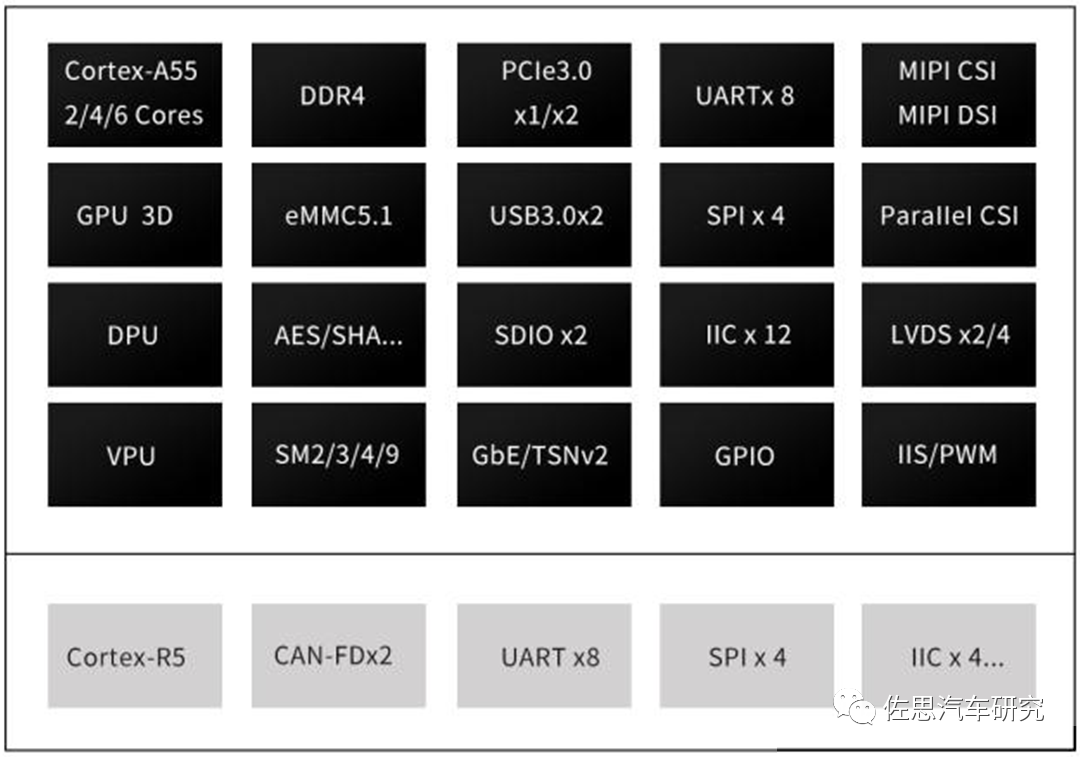 芯擎、芯驰、联发科挑战高通SA8155P - 知乎