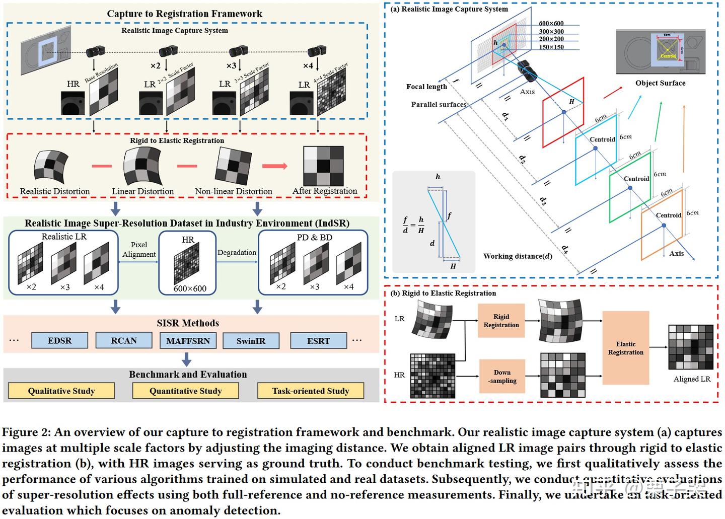 ACM MM 2023 超分辨率（Super-Resolution）论文汇总 - 知乎
