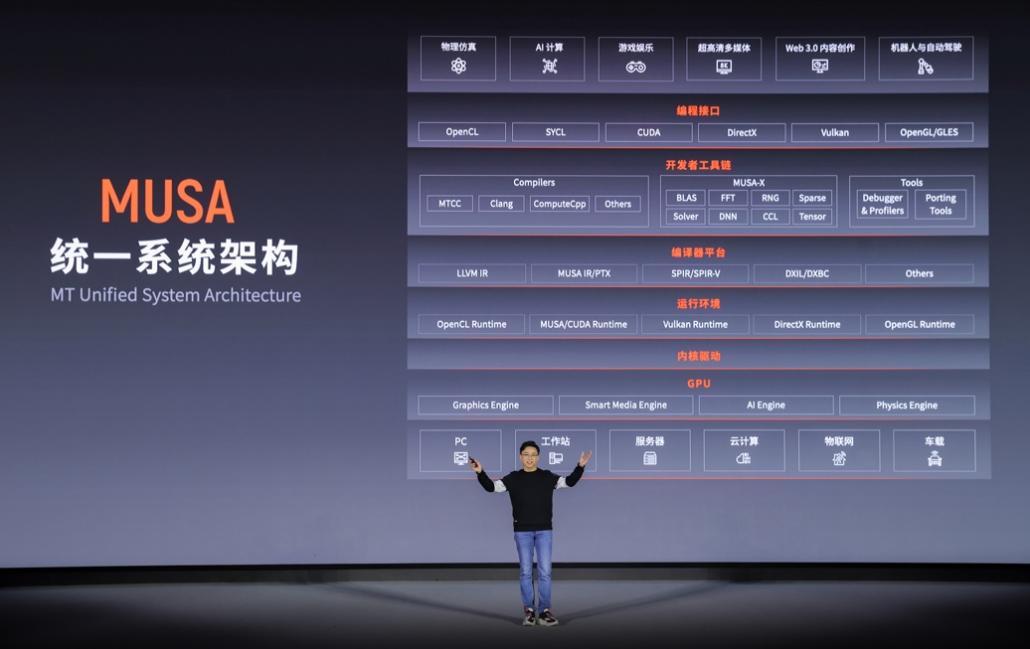 摩尔线程发布MUSA统一系统架构及系列GPU产品 - 知乎