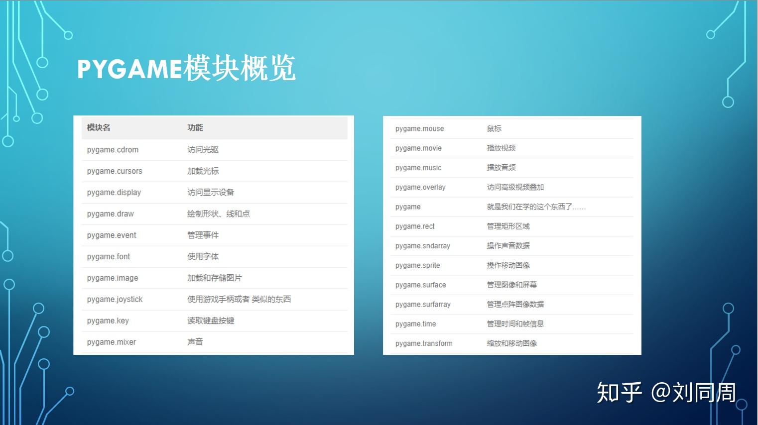 Pygame游戏制作教程 - 知乎
