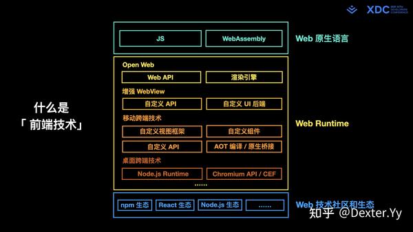 Modern.js: Hello, World! - 知乎
