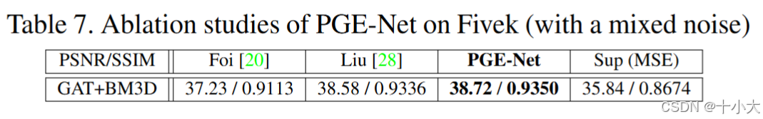 CVPR 2021 Oral | FBI-Denoiser：FBI open the door！飞速盲自监督去噪！ - 知乎