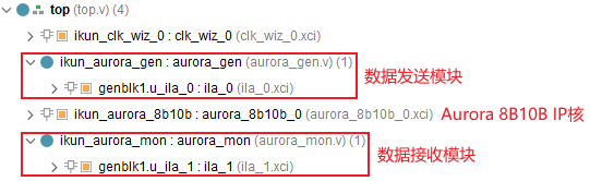 FPGA实现Aurora 8B10B数据回环传输，基于GTH高速收发器，提供4套工程源码和技术支持 - 知乎