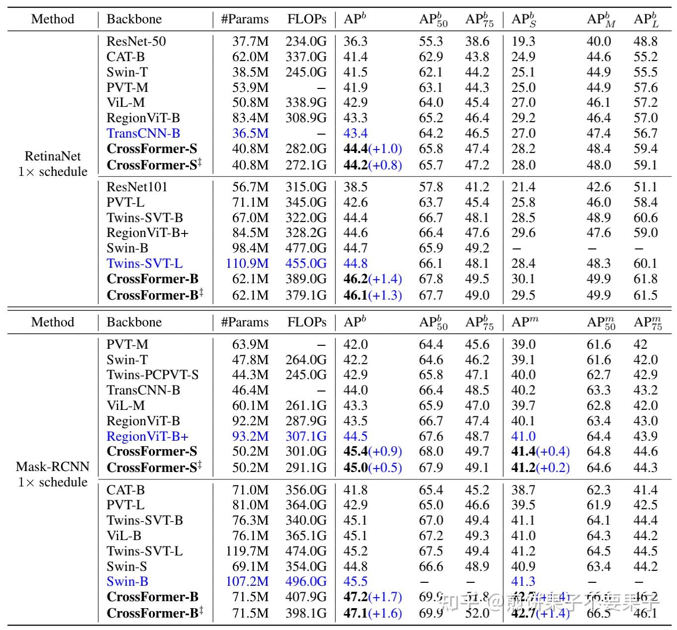 【多尺度 + 间隔注意】Transformer CrossFormer: A Versatile Vision Transformer ...