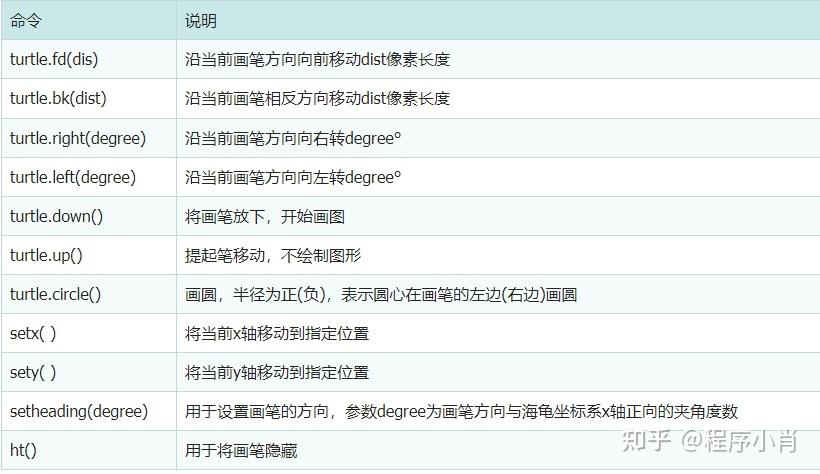 Python+Turtle制作海龟迷宫小游戏 - 知乎