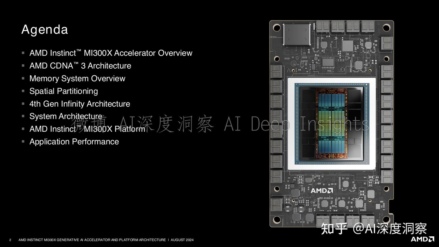 AMD InstinctTM MI300X Generative AI Accelerator and Platform ...