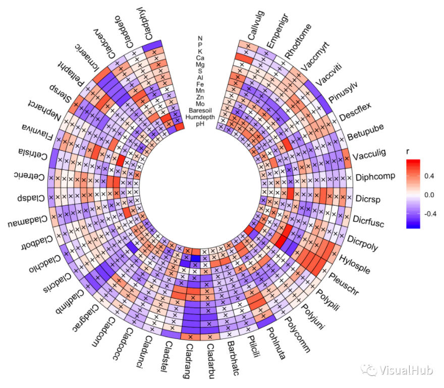 R语言可视化大观园（持续更新） - 知乎