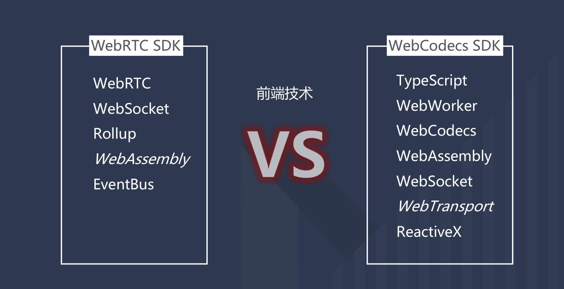 TRTC Web SDK新架构设计解析(GMTC逐字稿） - 知乎