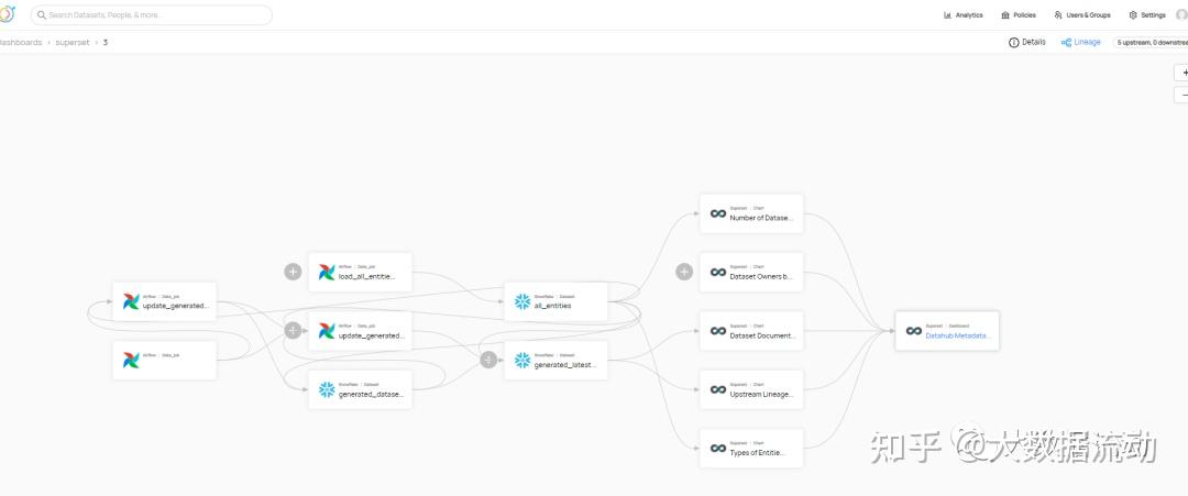 元数据管理平台Atlas VS Datahub，选哪个？ - 知乎