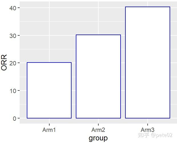 R语言制作柱形图快速入门：ggplot2 barplots - 知乎