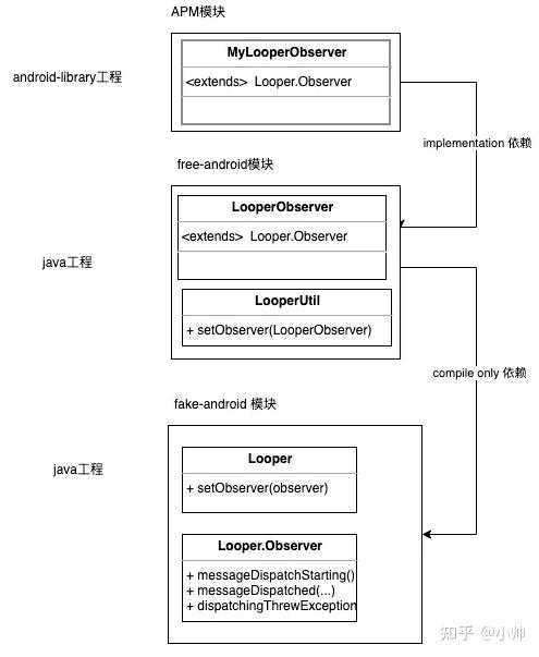 监控Android Looper Message调度的另一种姿势 - 知乎