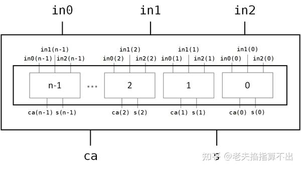拓扑可变的Booth乘法器生成方法—Chisel敏捷设计与参数化探索 - 知乎