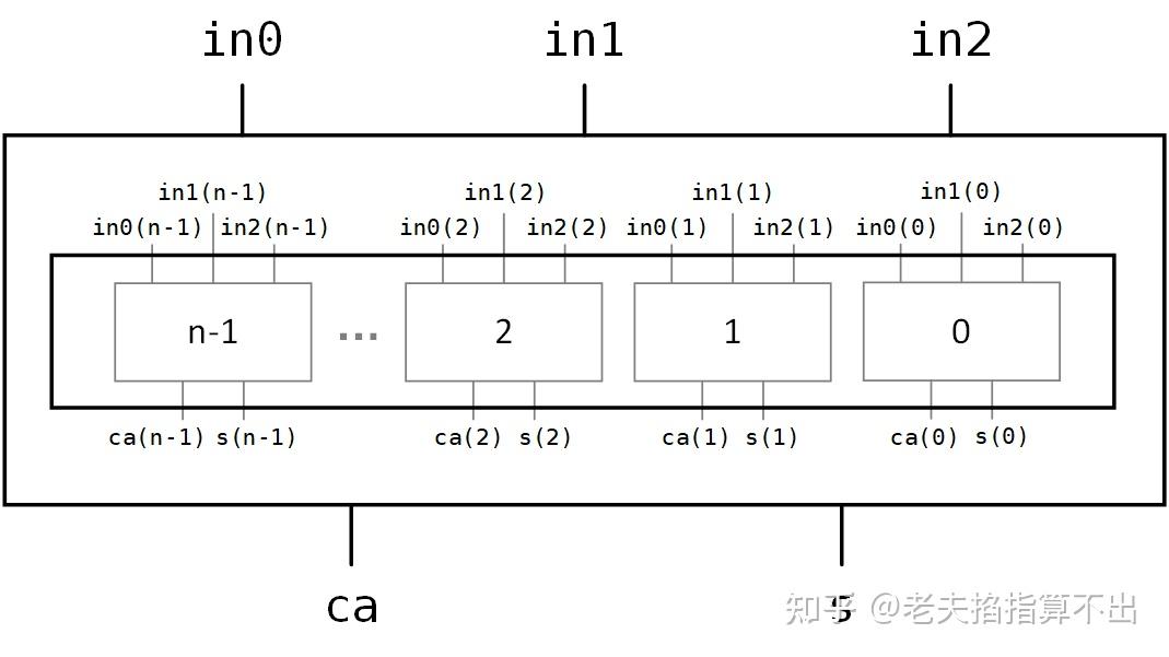 拓扑可变的Booth乘法器生成方法—Chisel敏捷设计与参数化探索 - 知乎