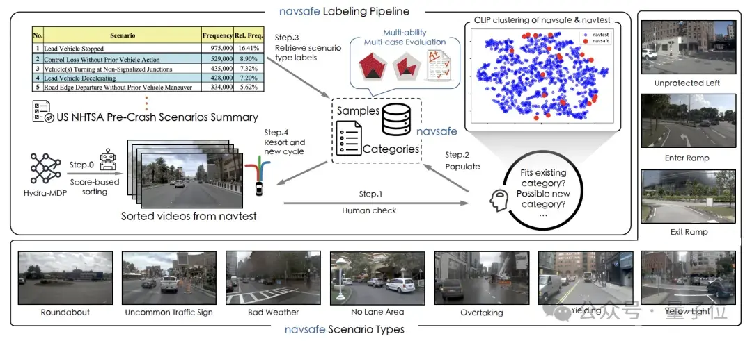 自动驾驶首次应用测试时计算！港大英伟达等新技术让AI边开边学，无人车遇变道自如应对 - 知乎
