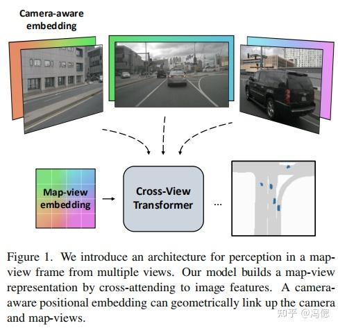 CVPR2022 |自动驾驶|BEV感知|Cross-view Transformers for real-time Map-view ...