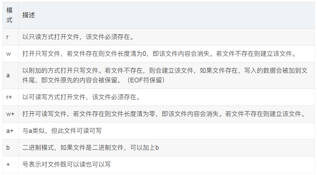 十六、企业快速开发平台Spring Cloud+Spring Boot+Mybatis+ElementUI之Lua 文件 I/O - 知乎