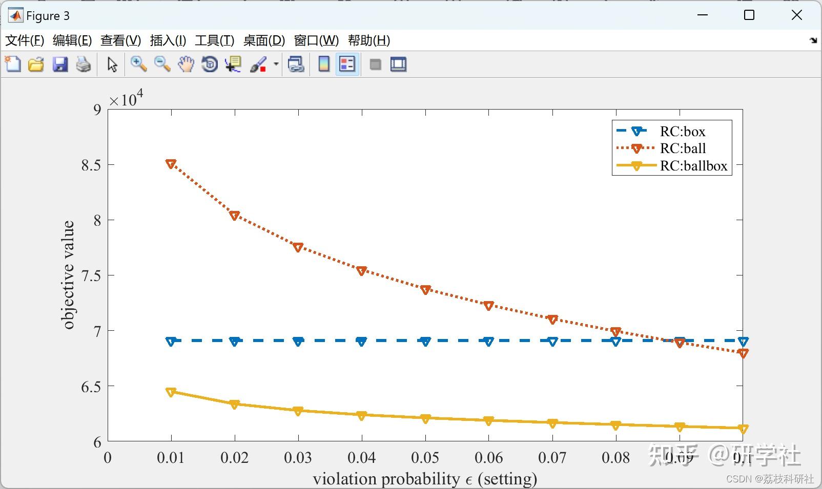 【机会约束、鲁棒优化】机会约束和鲁棒优化研究优化【ccDCOPF】研究（Matlab代码实现） - 知乎